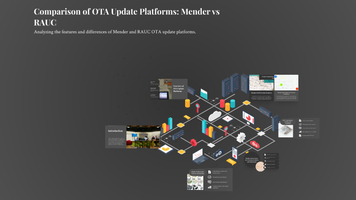 Comparison of OTA Update Platforms: Mender vs RAUC by hesham noureldin ...