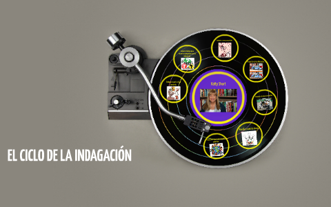 EL CICLO DE LA INDAGACIÓN by Celestina Carranza Martínez on Prezi