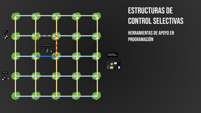 Estructuras de Control Selectivas by jesus valdez on Prezi
