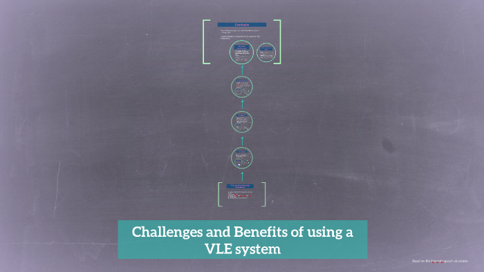 Benefits and Challenges for using a VLE by Evi Liatiri on Prezi
