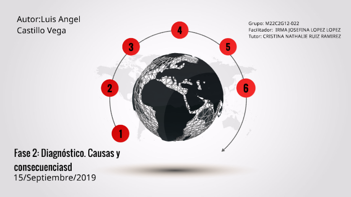 Fase 2: Diagnóstico. Causas y consecuencias by Angel Castillo on Prezi