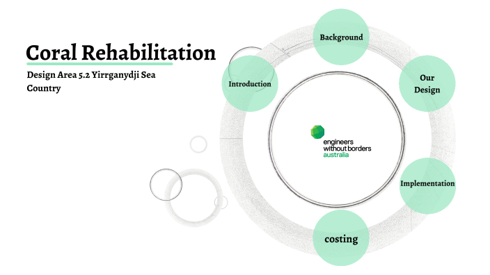 Coral Rehabilitation by harshitha p on Prezi