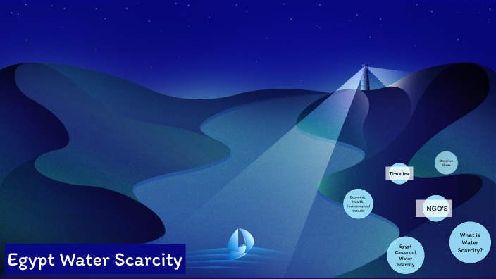 Egypt Water Scarcity by Hannah Bashz on Prezi