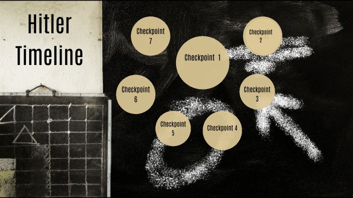 Hitler Timeline by Rafaela Parada Moscoso on Prezi