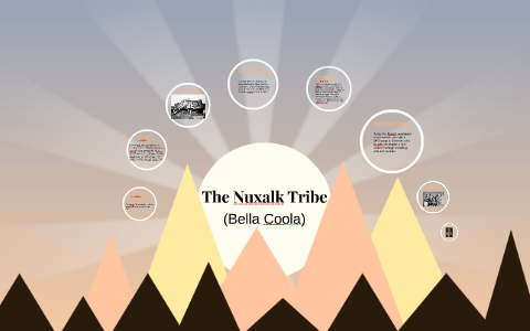 The Nuxalk Tribe by stephanie goodine on Prezi