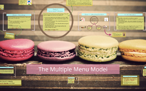 The Multiple Menu Model by Meg Sullivan on Prezi