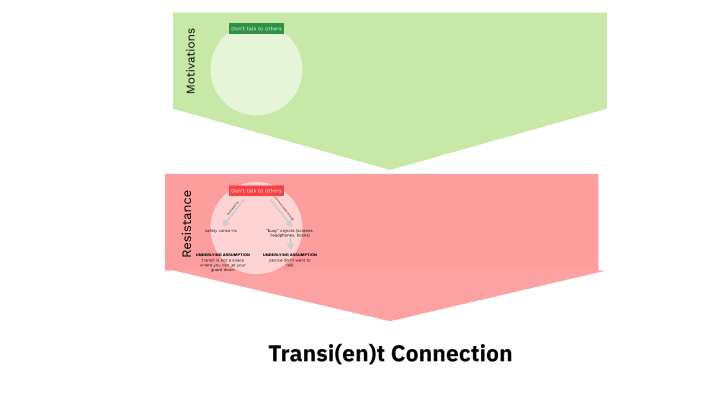 Transi(en)t Connection by Skylar Johnson on Prezi