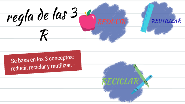 regla de las 3 R by Natalia Bolivar Ruiz on Prezi