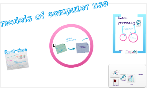 TYPES OF DATA PROCESSING by lau g on Prezi