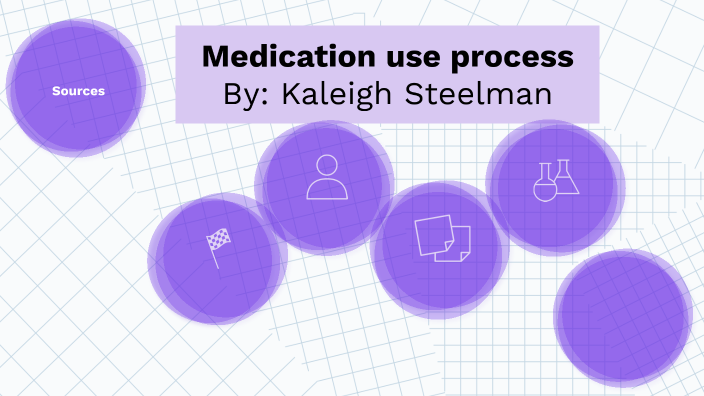 Medication use process by Kaleigh Steelman on Prezi