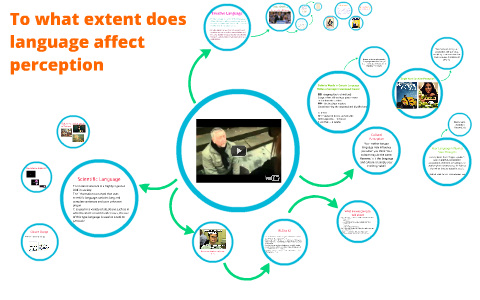 To what extent does language affect perception by Aamirah Walljee on Prezi