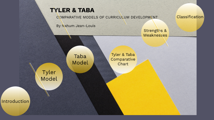 Tyler & Taba: Comparative Models of Curriculum Development by Nahum ... Tyler & Taba: Comparative Models of Curriculum Development by Nahum ...