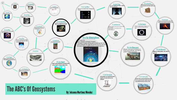 THE GEOSYSTEM ALPHABET by Johanna Mendez on Prezi