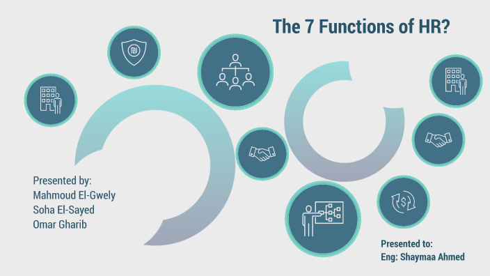 What are the 7 Functions of HR? by Soha Elsayed on Prezi