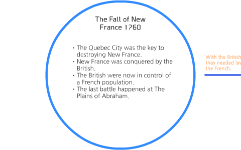 The Fall of New France 1760 by Sunny Chang on Prezi