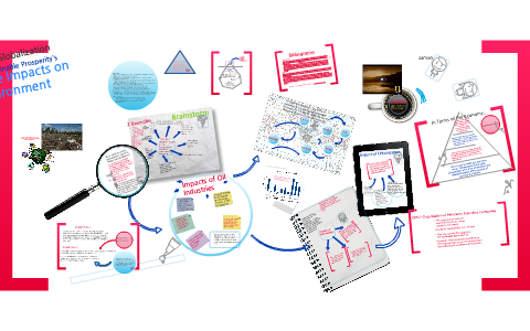 Negative Impacts on the Environment by Raman Basra on Prezi