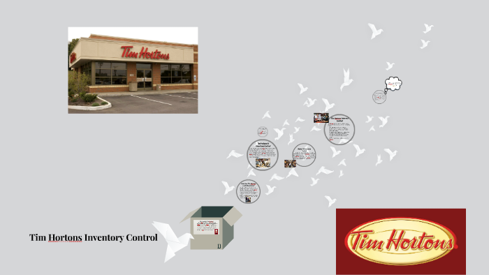 Tim Hortons Inventory Control by dylan currie on Prezi