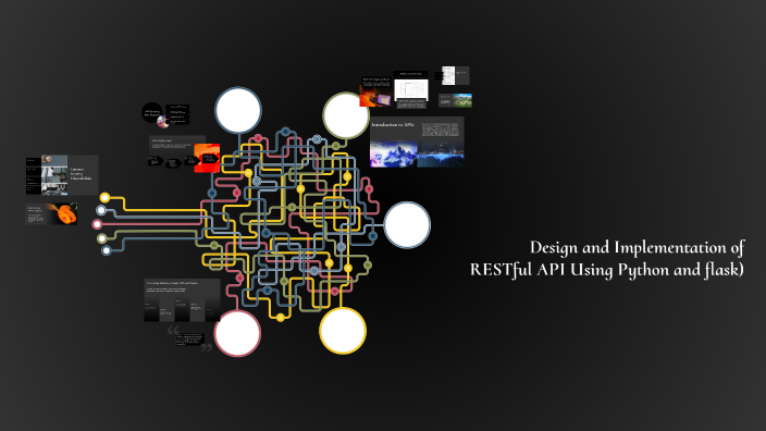 Understanding Application Programming Interfaces (APIs) by bsbs mio on ...