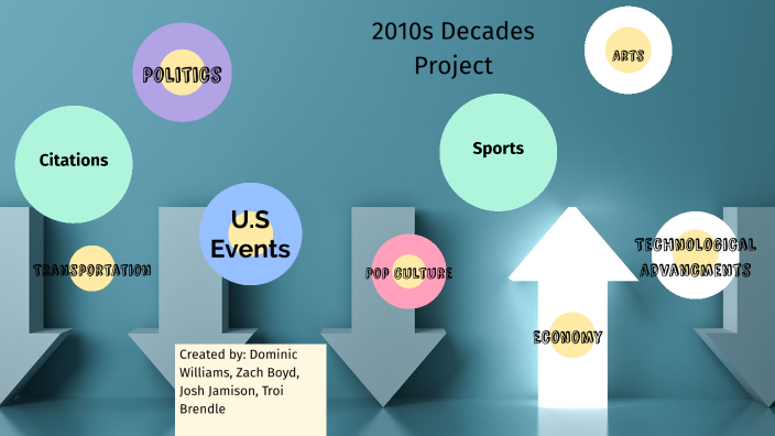 2010s Decades Project by Dominic Williams on Prezi