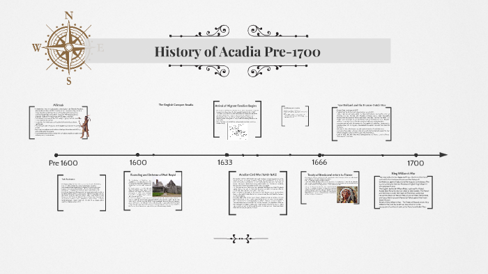 History of Acadia pre-1700 by Noah wheatley on Prezi