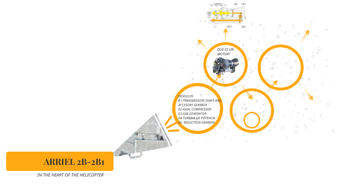 ARRIEL 2B-2B1 by Pipe Gonzalez on Prezi