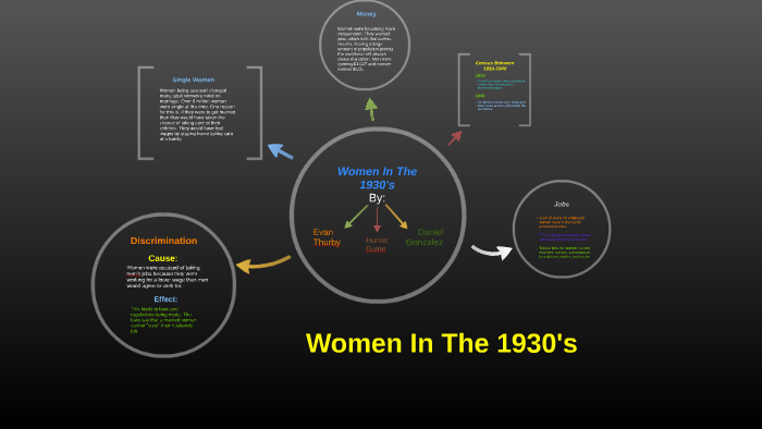 Womens Roles In The 1930's by Daniel Gonzalez on Prezi