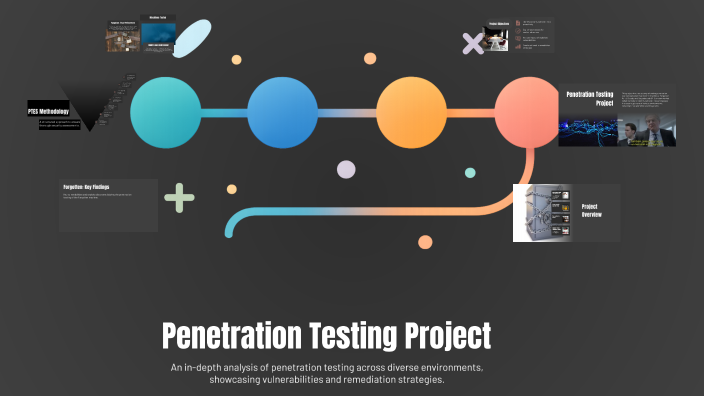 Penetration Testing Project by Yogita Kore on Prezi