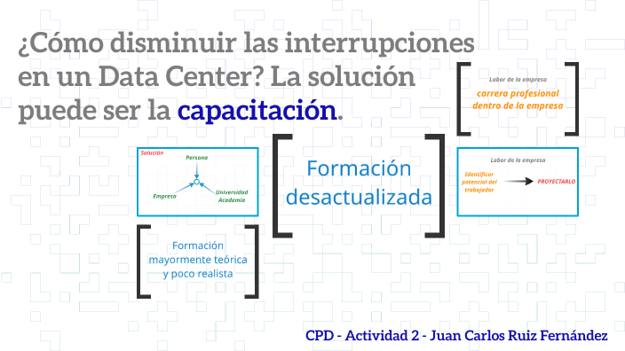 CPD - Actividad 2 - ¿Cómo disminuir las interrupciones en un Data ... CPD - Actividad 2 - ¿Cómo disminuir las interrupciones en un Data ...