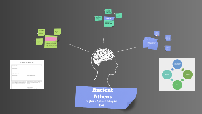 Thematic Unit Plan - NLA by Alejandra Fleischer on Prezi