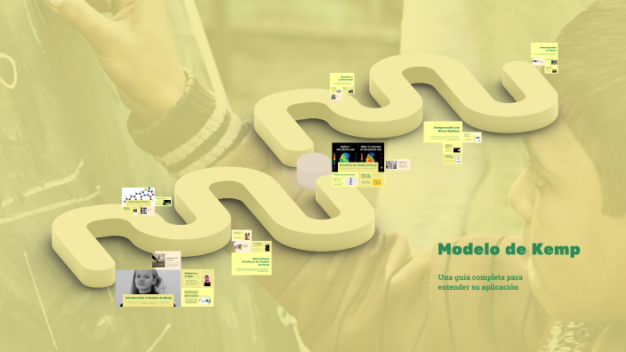 Modelo de Kemp by Omar Ivan Gonzalez Santos on Prezi