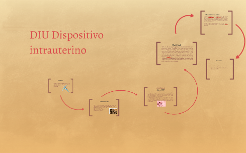 DIU Dispositivo intrauterino by Lily Garibaldi on Prezi