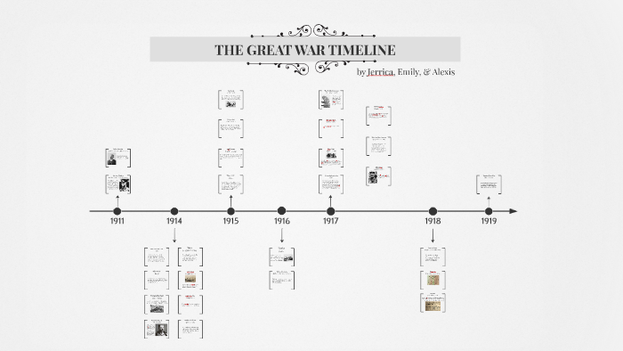 THE GREAT WAR TIMELINE by Beatrice Z on Prezi