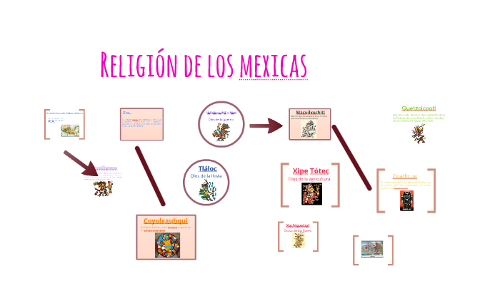 Religión de los mexicas by linda elena ortiz avila on Prezi