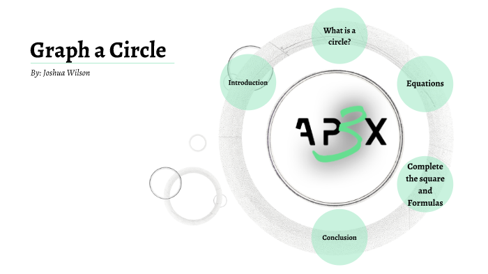 Graph a Circle Presentation by Joshua Wilson on Prezi