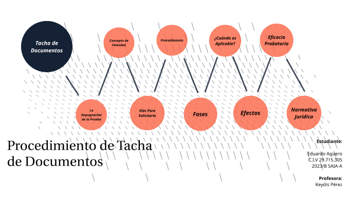 Tacha de Documentos by Eduardo Agüero on Prezi