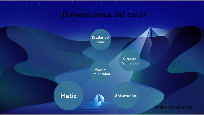 Dimensiones del color by Andrés Piña Romero on Prezi