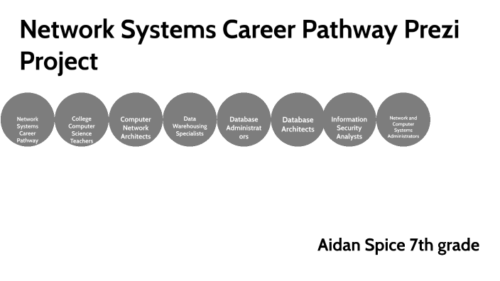 Network Systems Career Pathway Prezi Project by Aidan Spice on Prezi