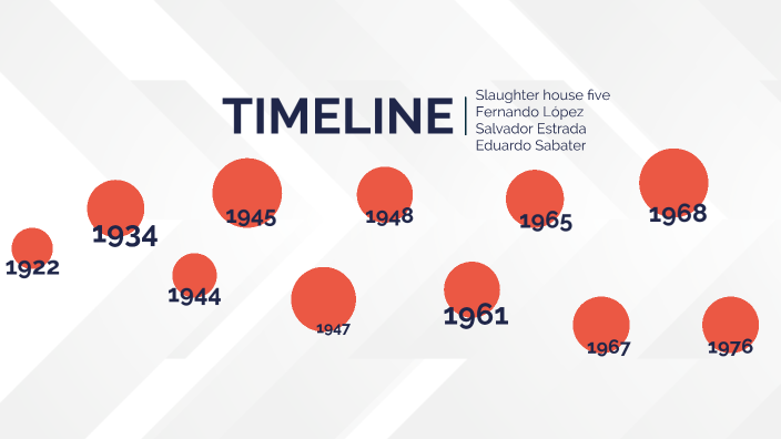 Slaughterhouse-Five Timeline by Fernando Lopez on Prezi
