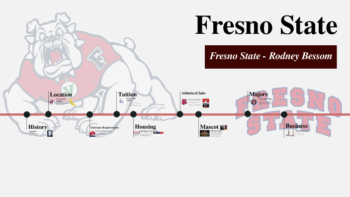 Fresno State by Rodney Bessom on Prezi