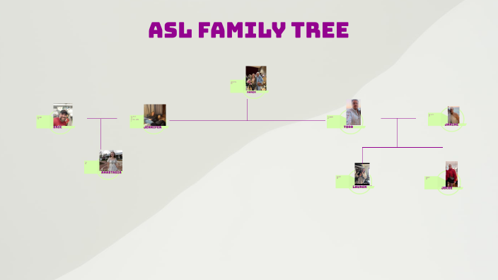 Family Tree ASL by Anna Wisthoff on Prezi