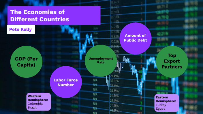 Economies of Different Countries by Pete Kelly on Prezi
