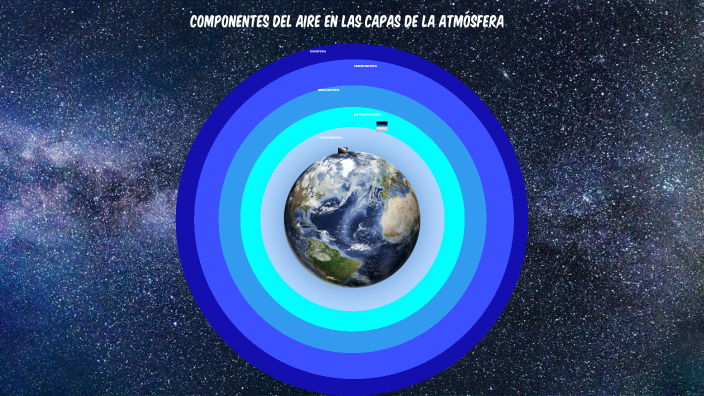 Componentes del Aire en las Capas de la Atmósfera by Benjamin Gauna on ...