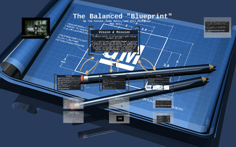 General Motors Balanced Scorecard by on Prezi