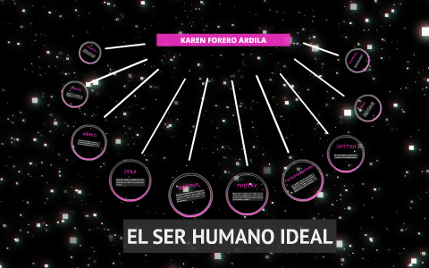 El ser humano ideal by Karen Forero Ardila on Prezi