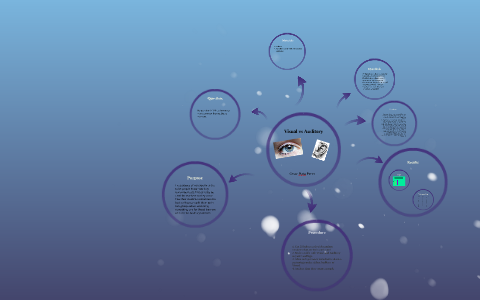Visual vs Auditory by Cesar Plata on Prezi