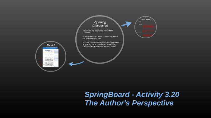 SpringBoard - Activity 3.20 by Robert Carlisle on Prezi