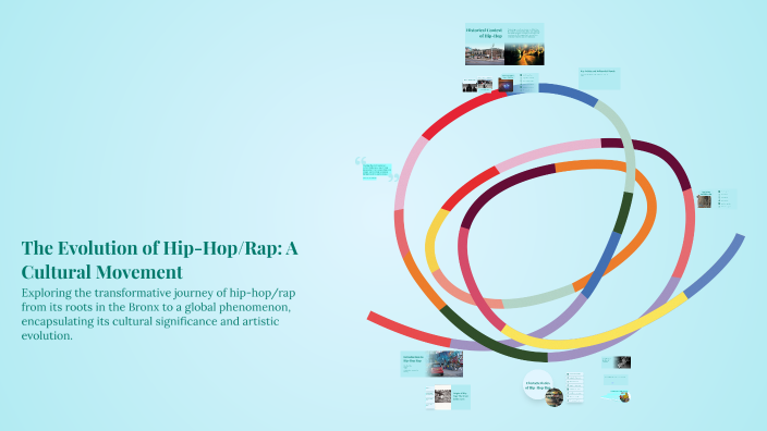 The Evolution of Hip-Hop/Rap: A Cultural Movement by anas nadifi on Prezi