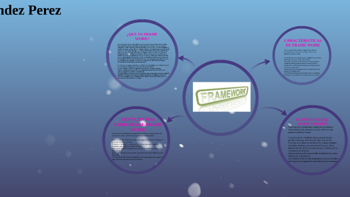 ¿QUE ES FRAME by on Prezi