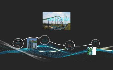 Kingda Ka roller coaster by Cassidy Smith on Prezi