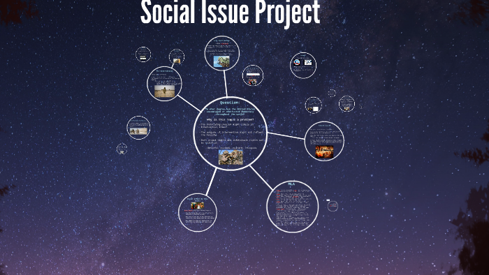 Social Issue Project by Gabe Onderdonk on Prezi